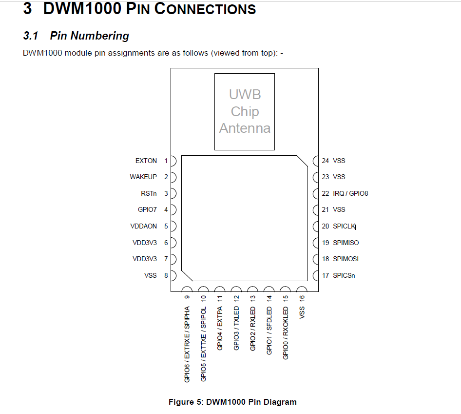 由把dwm1000模块从STM32单片机移植到N32单片机（国民技术）问题整理（八）-CSDN博客
