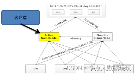 hadoopHA高可用搭建（学不会干死我）-CSDN博客