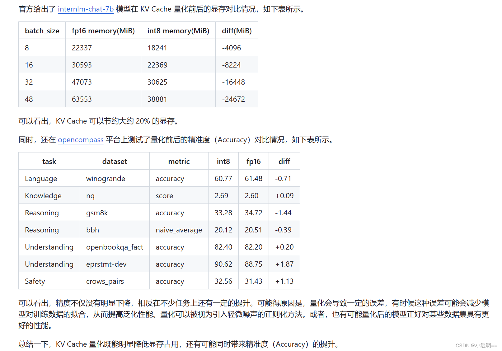 2024软件学院创新项目实训--KV Cache 量化-CSDN博客