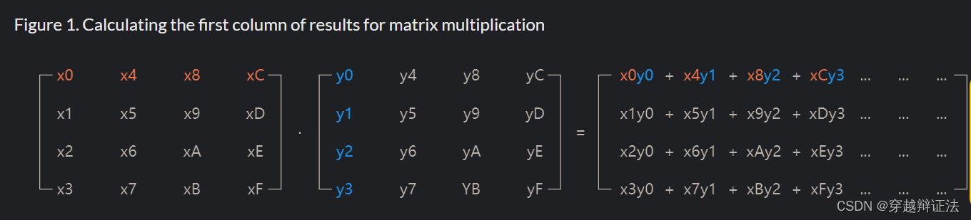 matrix multiply with neon instruction-CSDN博客