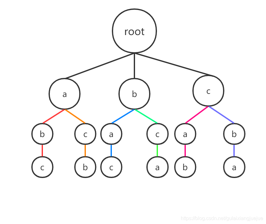 【leetcode-Python】- 回溯（带模板）-46 Permutations_46. permutations python-CSDN博客