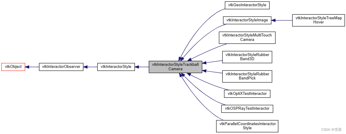 VTK--交互方式vtkInteractorStyleTrackballCamera-CSDN博客
