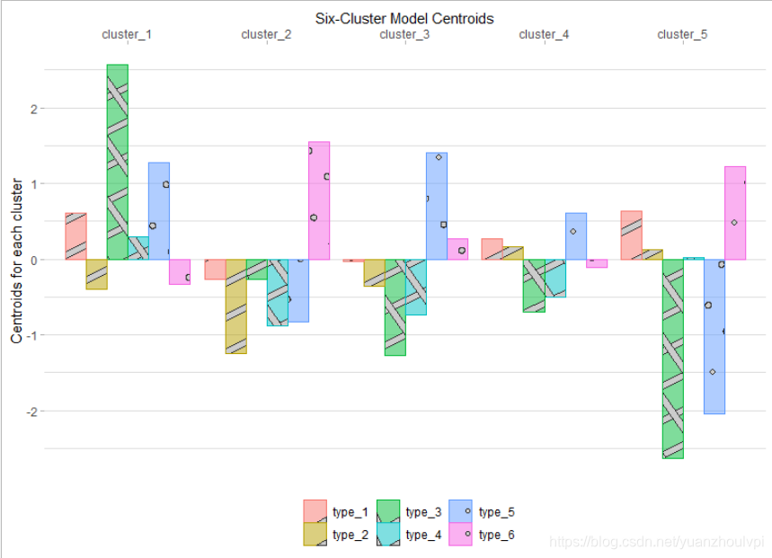 ggplot2如何将x轴的标签向上移动_r语言ggplotx轴向上移-CSDN博客