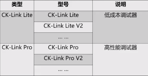 平头哥剑池CDK教程——硬件调试器概念及配置方法_平头哥cdk-CSDN博客