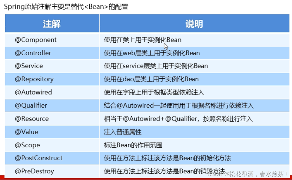 Spring配置数据源 + 注解开发 + 整合Junit_spring database junit-CSDN博客