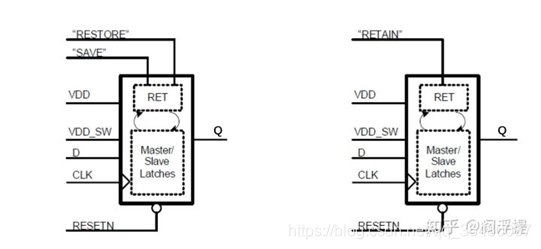 低功耗基础概念——Retention Register-CSDN博客