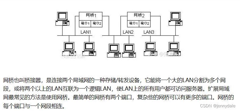 计算机网络_please use netacad.cn to access the cisco networki-CSDN博客