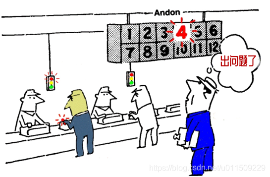 从硬件到软件，低代码定制安灯（Andon）成为MES系统的全新增长点_软andon-CSDN博客