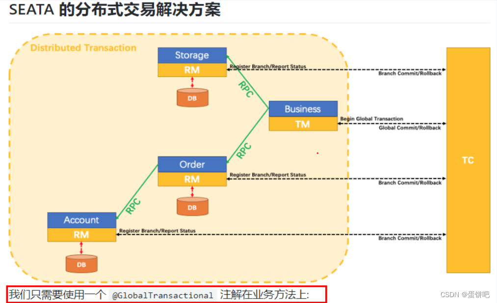 【SpringCloud AlibabaSeata处理分布式事务】_尚硅谷 springcloud seata-CSDN博客