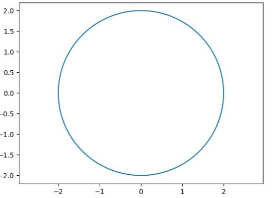 用python画圆代码含turtlepython编程画圆入门怎么用python Turtle模块画圆 Csdn博客