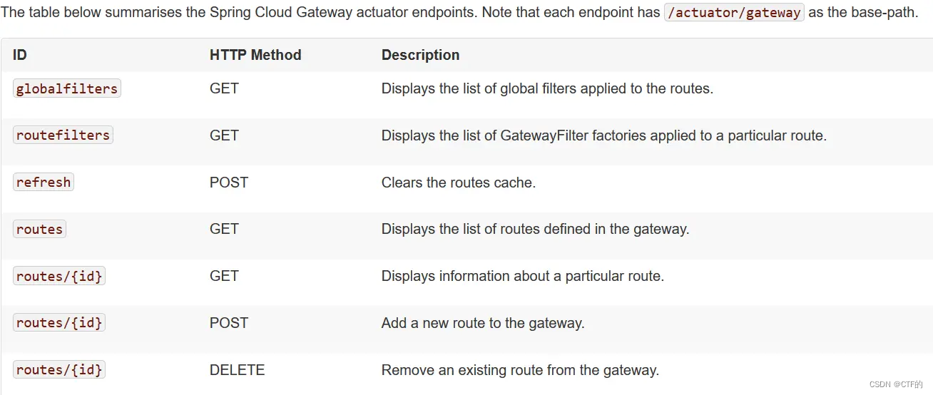 Spring Cloud Gateway RCE漏洞的IDEA复现_spring gateway rce-CSDN博客