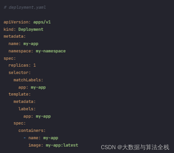 K8S的Secret、configMap、Namespace的操作_configmap 基于yaml创建namespace-CSDN博客