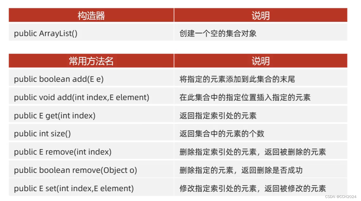 Java入门基础学习笔记47——ArrayList-CSDN博客