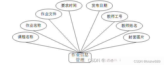 java-jsp基于SSM框架的高校网络教学平台0qyf5[独有源码]如何找到适合自己的毕业设计的指南-CSDN博客