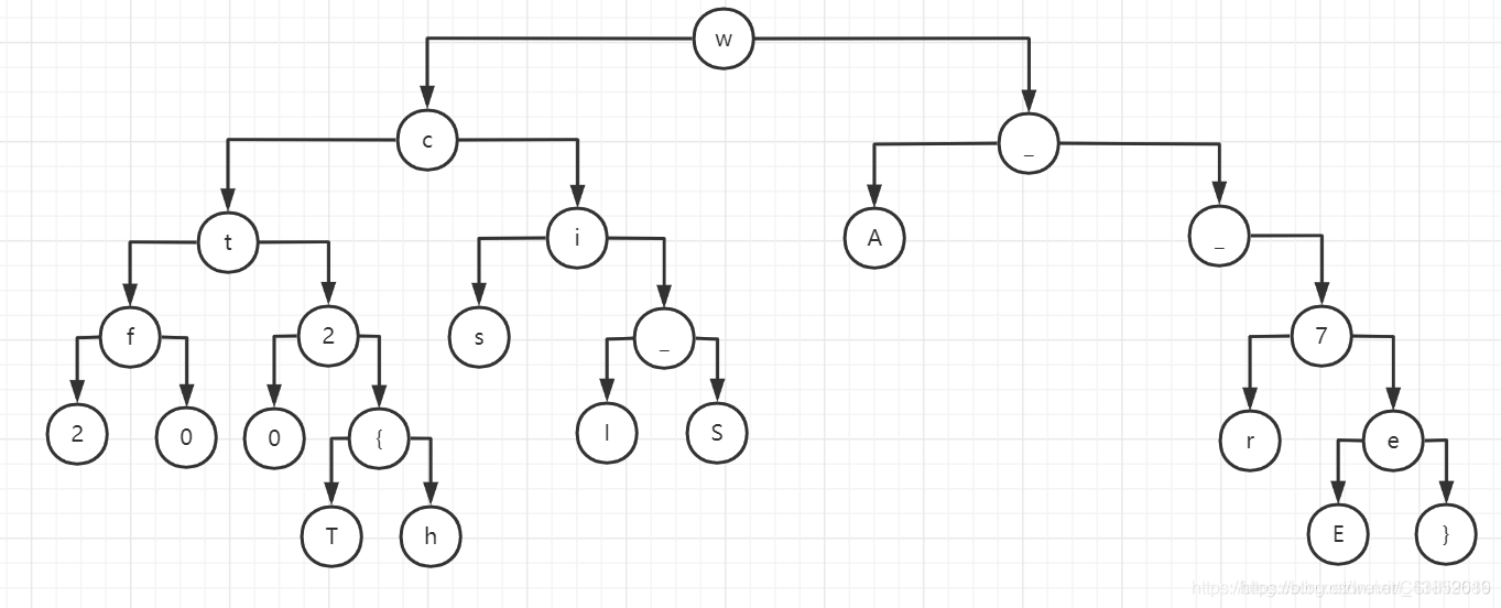 [WUSTCTF2020]level4_[wustctf2020]level41-CSDN博客