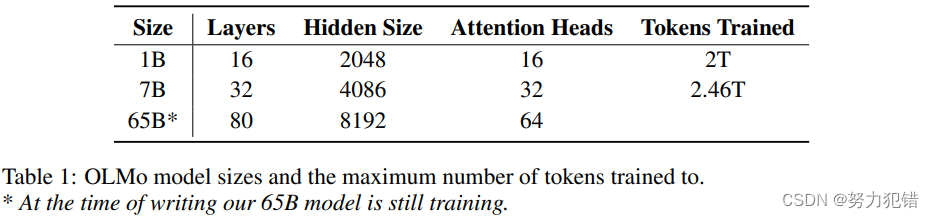 100%开源大模型OLMo：代码/权重/数据集/训练全过程公开，重定义AI共享_olmo的前世今生-CSDN博客