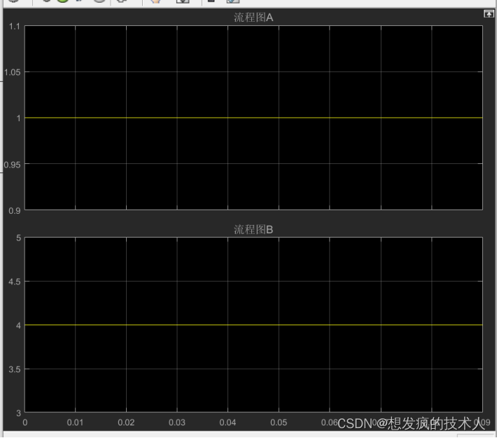 Stateflow中if-else的使用_stateflow if else-CSDN博客