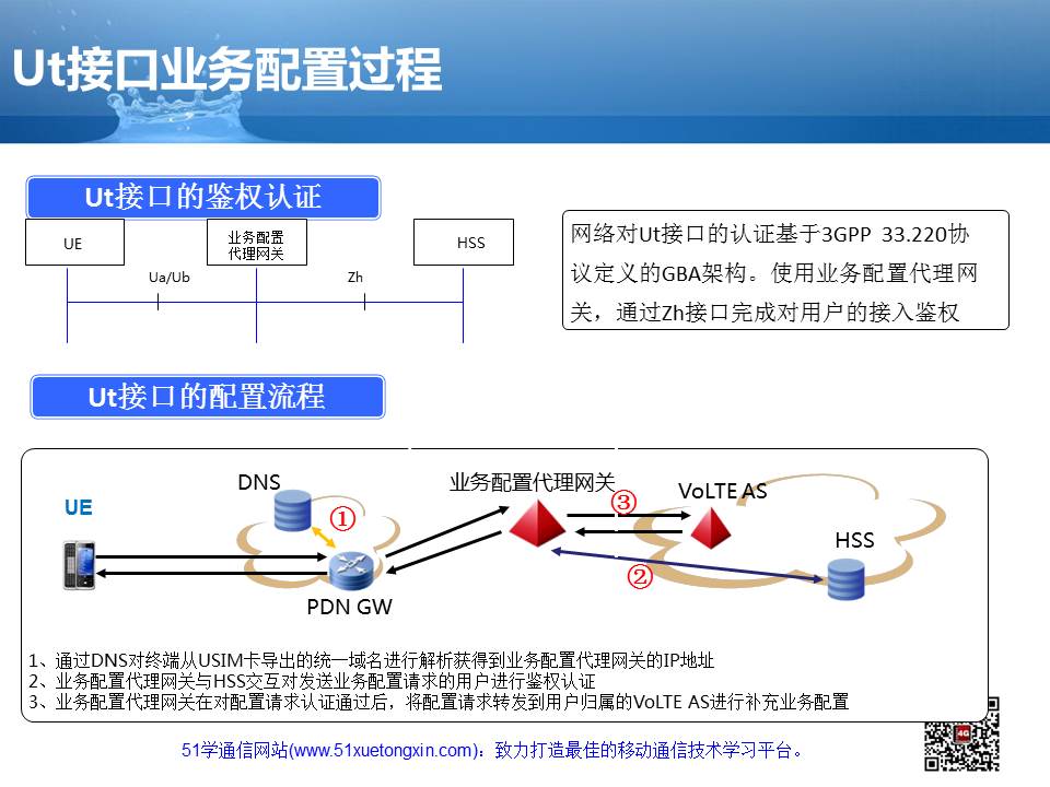VoLTE中UE如何通过Ut接口完成补充业务自开通及管理？-CSDN博客