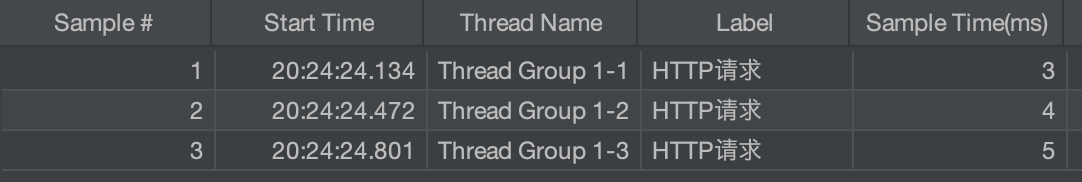 Jmeter 线程数、Ramp-Up、循环次数 详解_jmeter线程数和循环次数详解-CSDN博客
