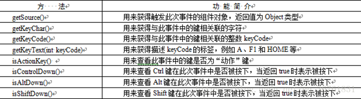 Java KeyEvent键盘事件详解-CSDN博客