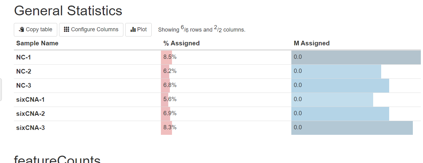 【定量工具-featureCounts安装及使用】零基础看懂运行代码，报错大赏Q&A-CSDN博客