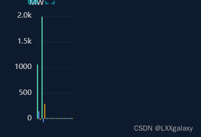 tab页切换导致echart图宽高仅100px问题_echarts tab切换后宽度变小-CSDN博客