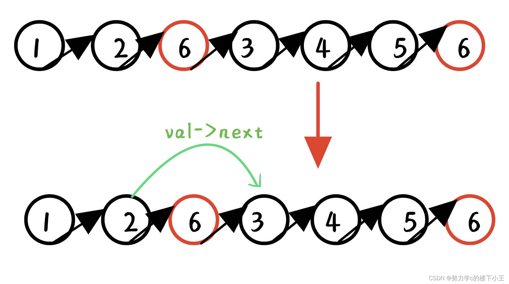 Leetcode力扣：203移除链表元素 Leetcode力扣：206反转链表 Leetcode力扣：876链表的中间结点多种解法 Csdn博客