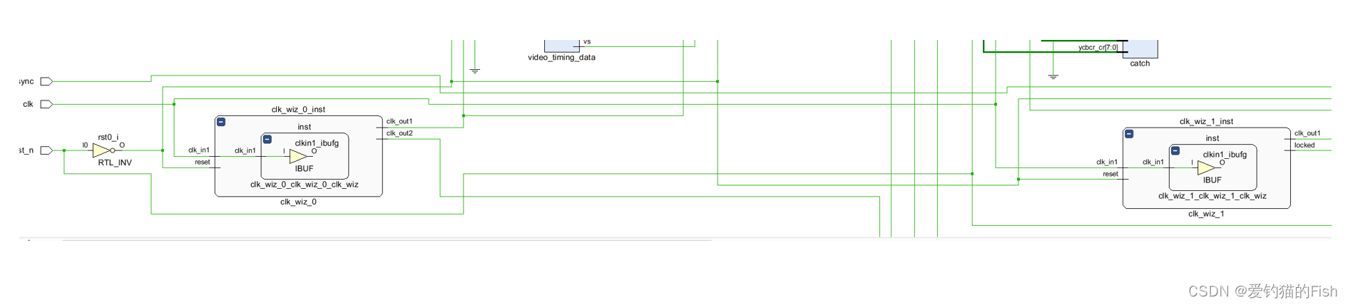 [Shape Builder 18-119] Failed to create I/OLOGIC Route Through shape for instance-CSDN博客