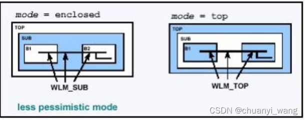 五、数字集成电路，施加设计约束_芯片设计 constraint tcl-CSDN博客