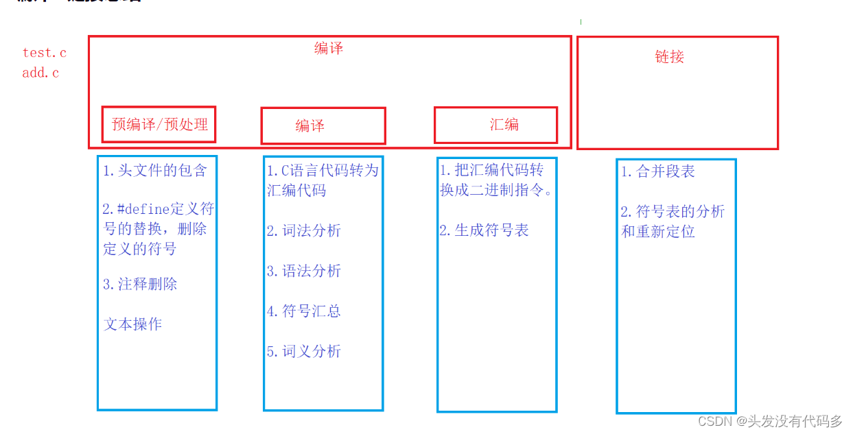 C++——内联函数|auto关键字_c++中auto &-CSDN博客