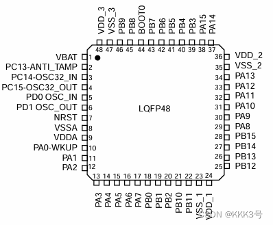 【STM32】GPIO_gpioc-CSDN博客