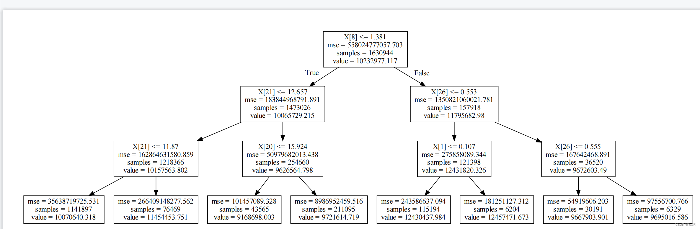 CatBoost模型可视化-CSDN博客