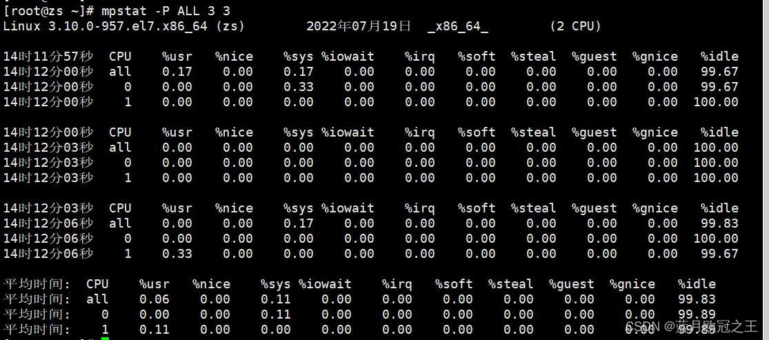mpstat iostat iotop noload pidstat lsof tcpdump top命令_pidstat 排序-CSDN博客