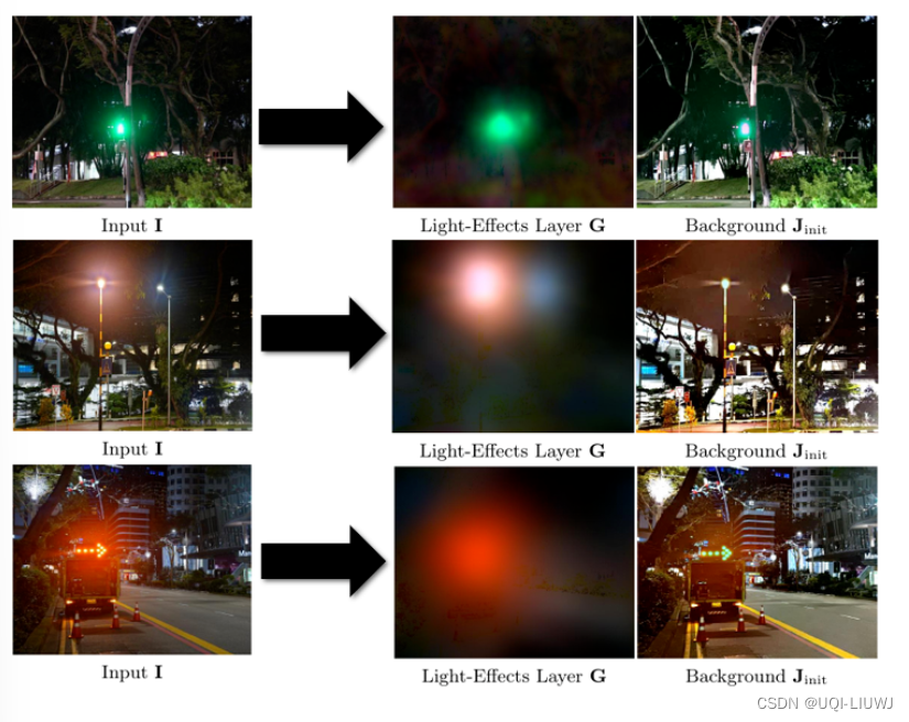 论文笔记：Unsupervised Night Image Enhancement: When Layer Decomposition ...