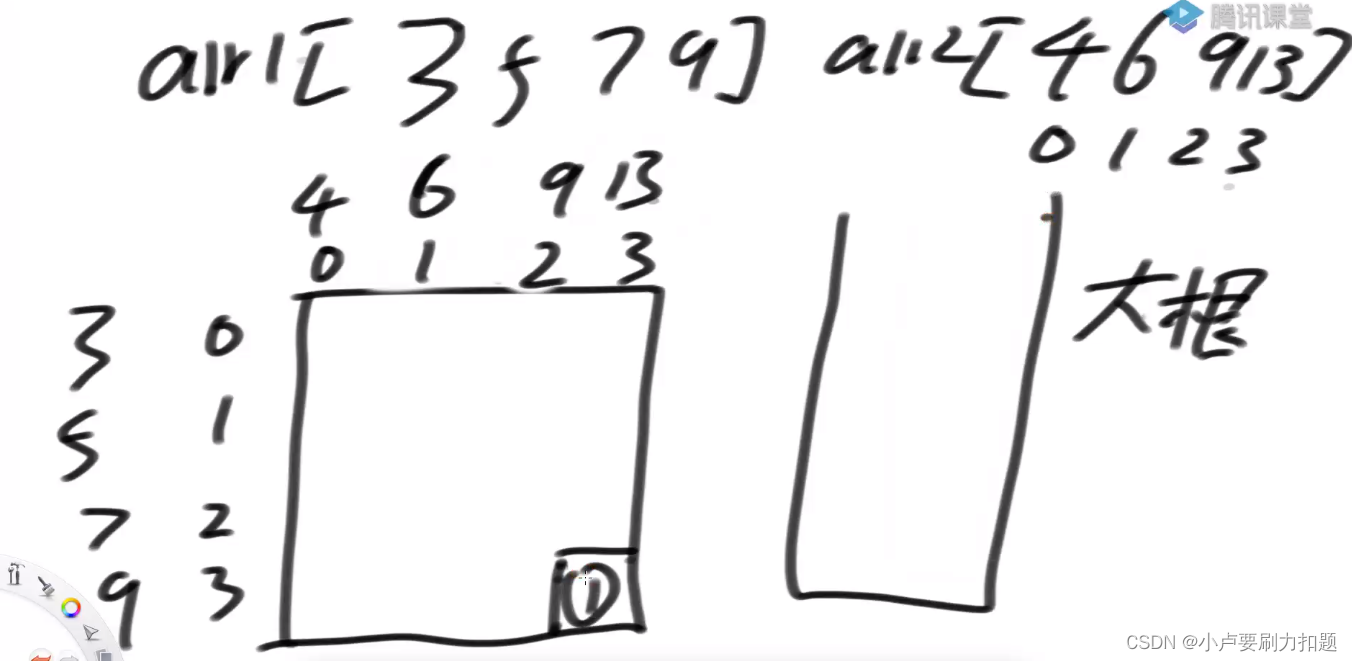 两个有序数组间相加和的Topk问题_给定两个有序数组arr1和arr2,再给定一个整数k,返回来自arr1和arr2的两个数相加和-CSDN博客