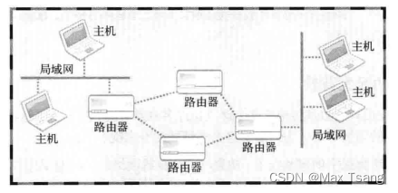 【TCP/IP】浅析TCP/IP协议栈及每层含义_tcp协议栈-CSDN博客