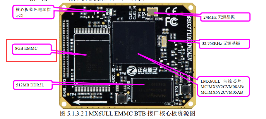 imx6ull的启动方式、UBOOT_imx6ull uboot-CSDN博客
