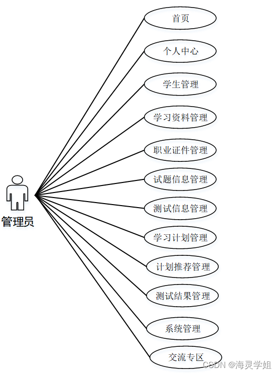 [附源码]JAVA+ssm计算机毕业设计大学生规划平台（程序+Lw)_大学生成长平台java代码-CSDN博客