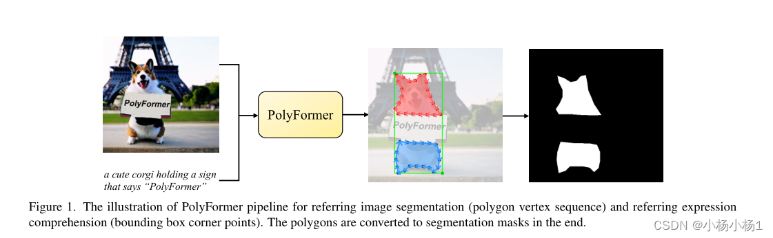 PolyFormer：将图像分割称为顺序多边形生成_polyformer: referring image segmentation as sequen-CSDN博客
