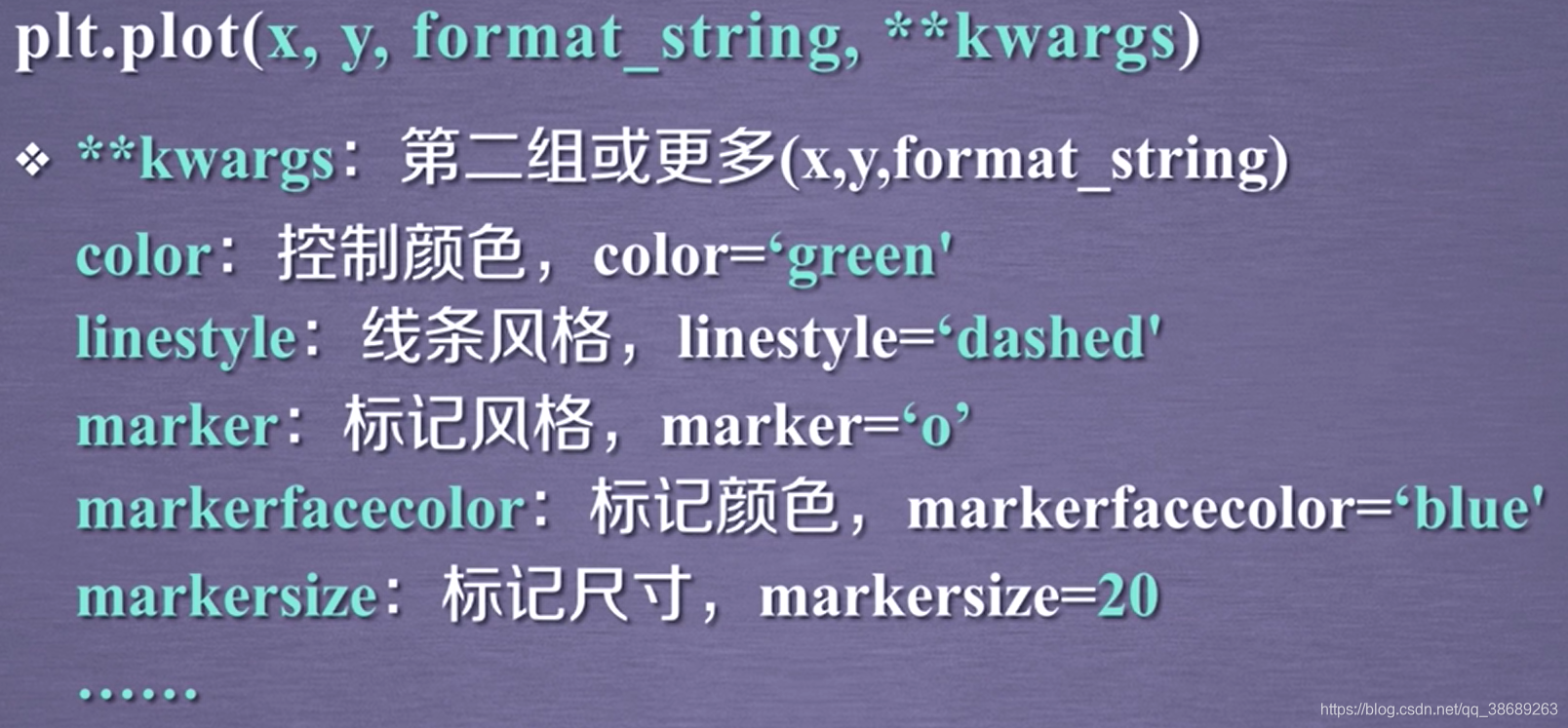 matplotlib 绘画_matplotlib.rcparams['font.famliy]='simhei含义-CSDN博客