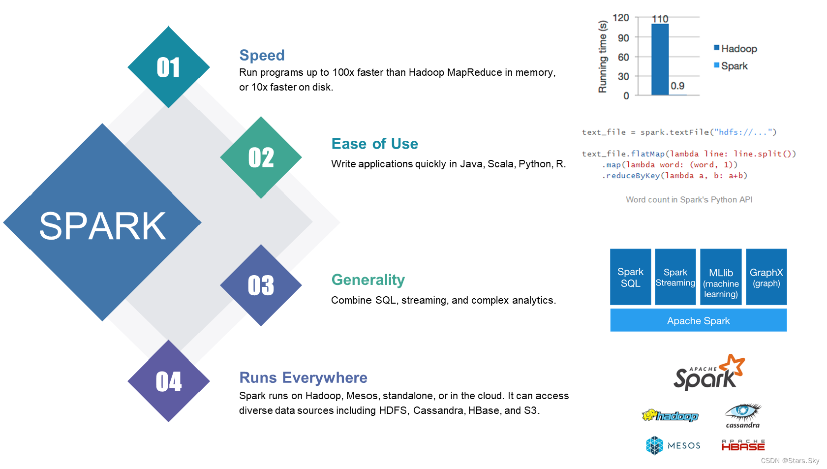 Spark 框架概述_spark内存框架-CSDN博客