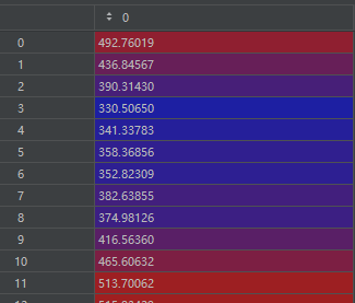 【Python时序预测系列】基于RNN实现单变量时间序列预测（案例+源码）_python进行rnn预测-CSDN博客