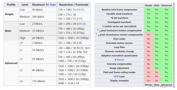 视频编解码(二)之mesa构建codec_mesa 硬解码流程-CSDN博客