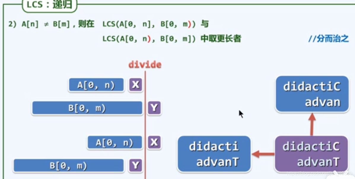 C++递归求解LCS-CSDN博客