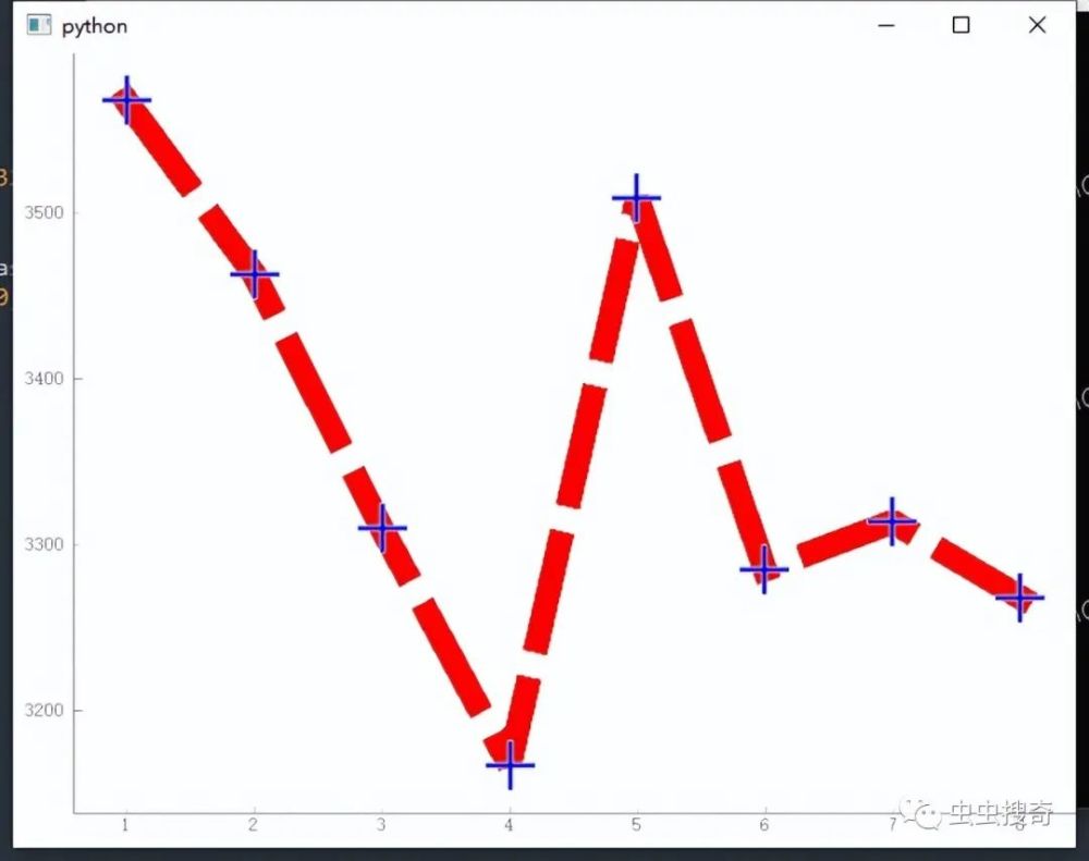使用pyqtgraph 自定义绘图pyqtgraph 设置图例背景颜色 Csdn博客 3603
