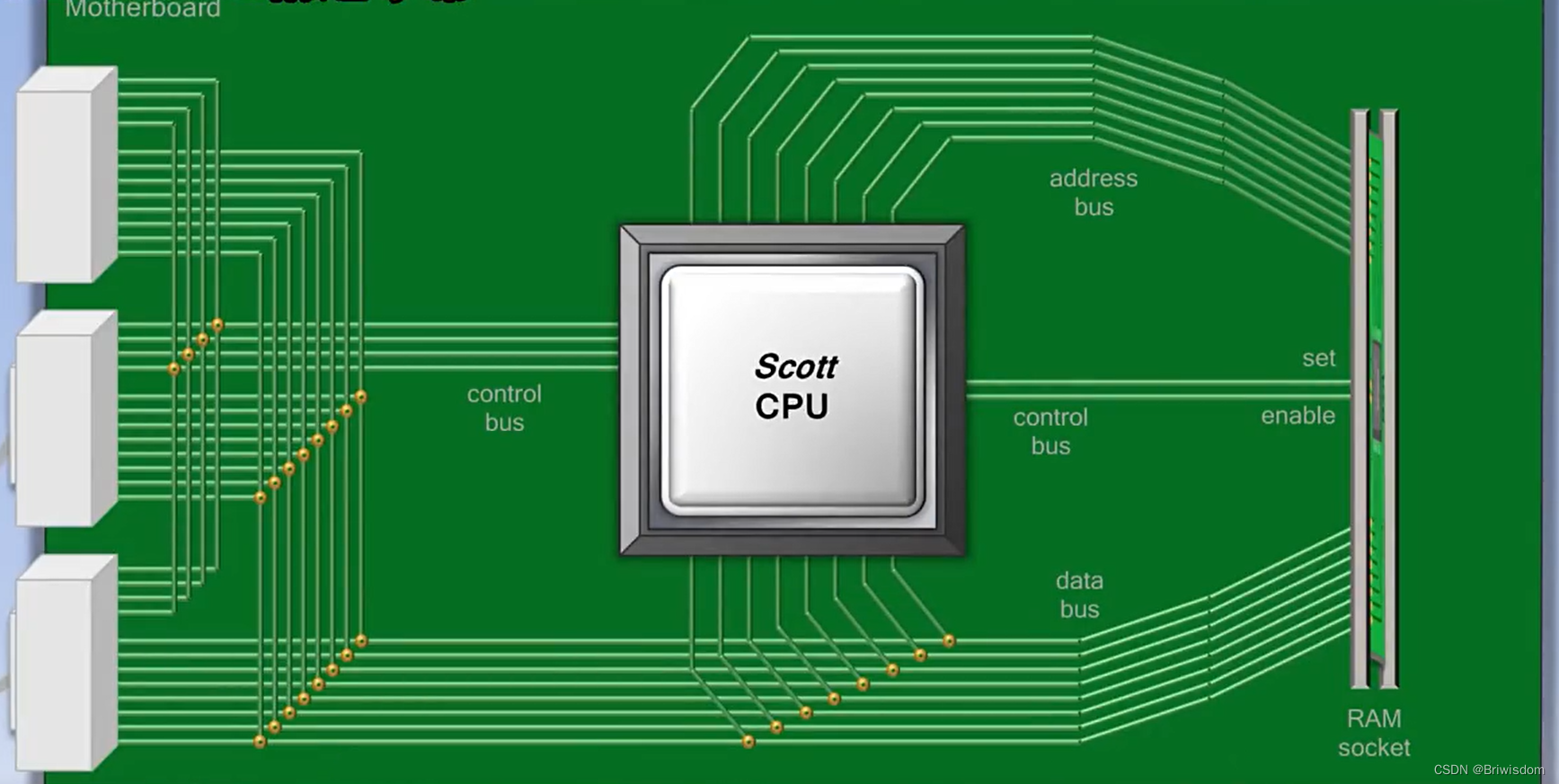 见微知著：CPU的工作原理_6502芯片原理图-CSDN博客