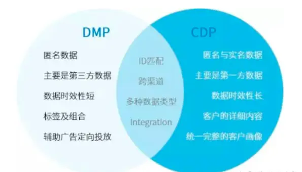 CDH和CDP区别_cdh cdp-CSDN博客