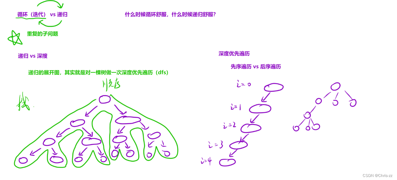递归算法：代码迷宫中的无限探索_class solution { public: void hanota(vector & -CSDN博客