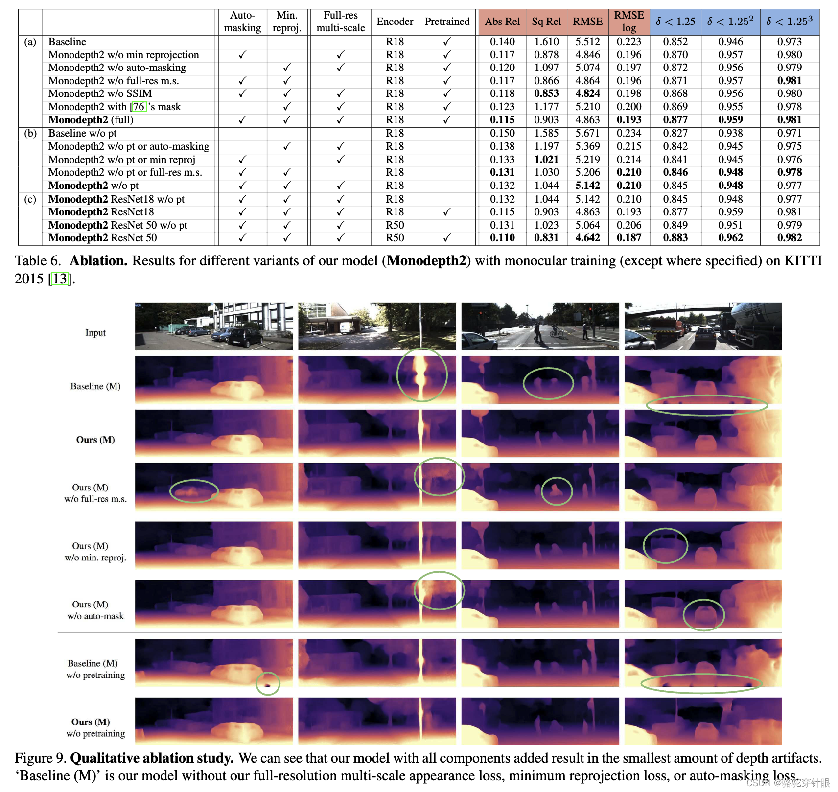 【论文阅读】Digging Into Self-Supervised Monocular Depth Estimation-CSDN博客