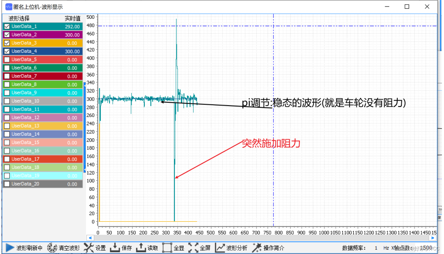 第八章-PID 速度控制 PID控制 PID调参 PID温度控制 蓝桥杯 单片机 串级PID 模糊PID STM32f103c8t6最小系统板 STM32项目 STM32cubemx正点原子 ...